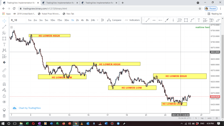 How to trade Volatility Indices (Vol 10 and Vol 10 1s) - Motivation Africa How to trade Volatility Indices (Vol 10 and Vol 10 1s) - Motivation Africa
