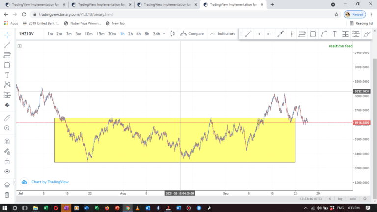 How to trade Volatility Indices (Vol 10 and Vol 10 1s) - Motivation Africa How to trade Volatility Indices (Vol 10 and Vol 10 1s) - Motivation Africa