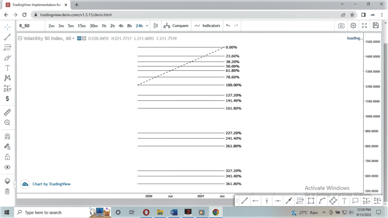 How to Trade Using Fibonacci Tool and Fibonacci Trading Strategy ... How to Trade Using Fibonacci Tool and Fibonacci Trading Strategy ...