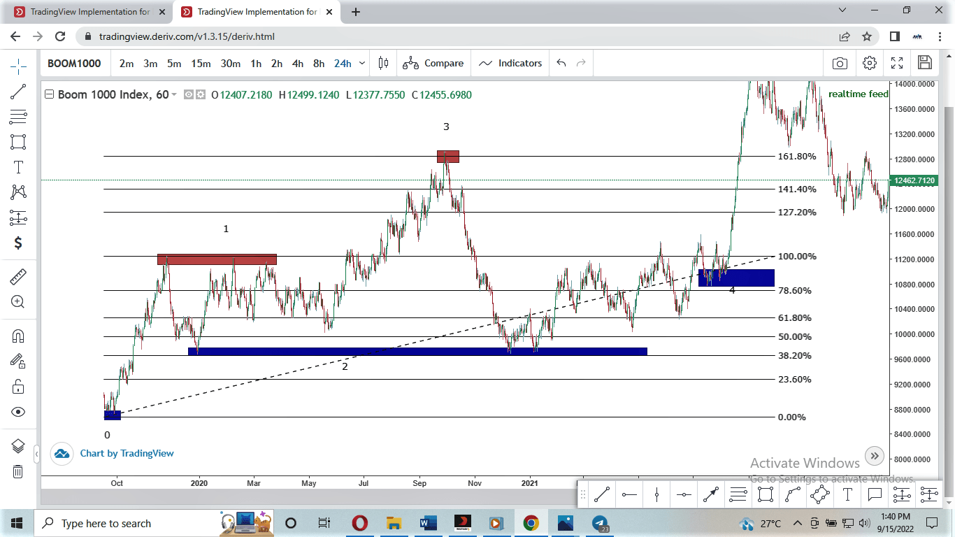 How to Trade Using Fibonacci Tool and Fibonacci Trading Strategy ... How to Trade Using Fibonacci Tool and Fibonacci Trading Strategy ...